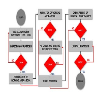 Flowchart Steel Structure Flowchart Steel Structure .pptx