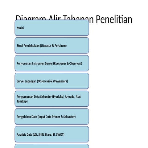 Flowchart_Tahapan_Penelitian_SmartArtStyle.pptx