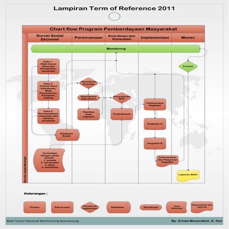 Flowchart tahapan sosek | PDF