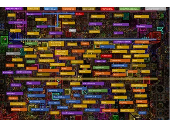 Job roles in tv and film | PPT