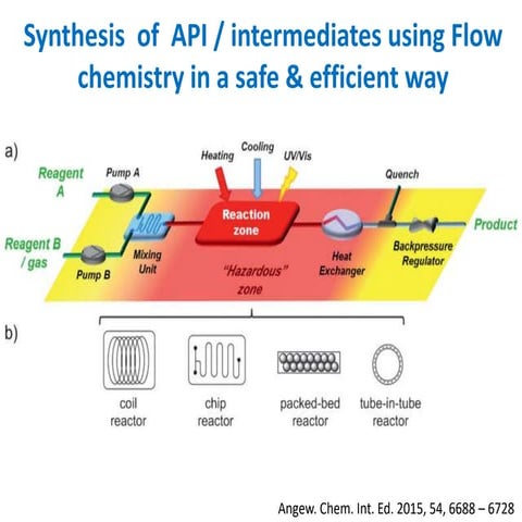 FLOW CHEM.pptx