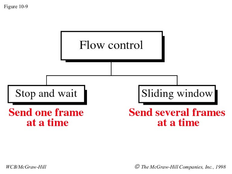 Flow control and error control Flow control and error control