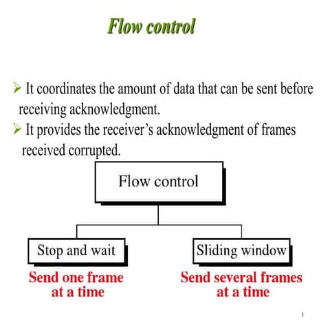 Flow Control And Error Control In Data Link Layer Ppt