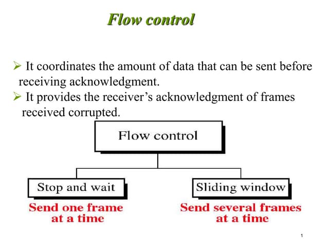 Flow Control And Error Control In Data Link Layer Ppt