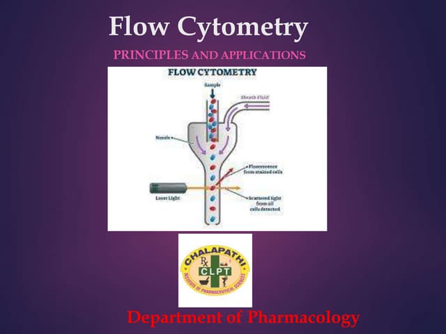 Flow cytometry: Principles and Applications | PPTX