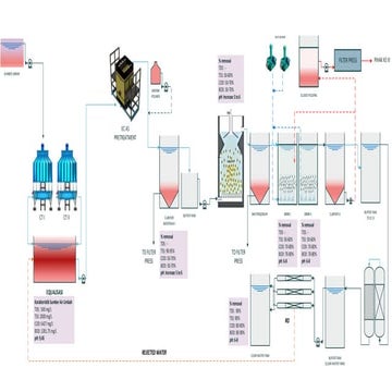 Flow Diagram WWTP KERTAS.pptx