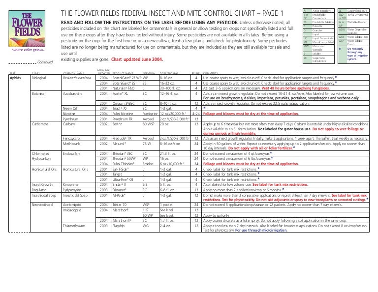 Flower Fields Federal Insect & Mite Control Chart