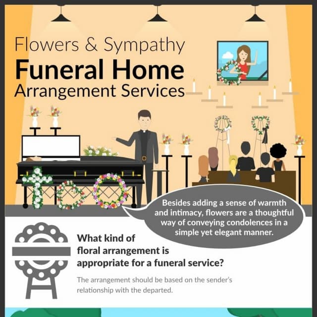 Flowers & Sympathy Funeral Home Arrangement Services | PDF ...