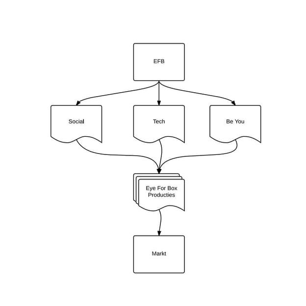 Paypal wireframe | PDF