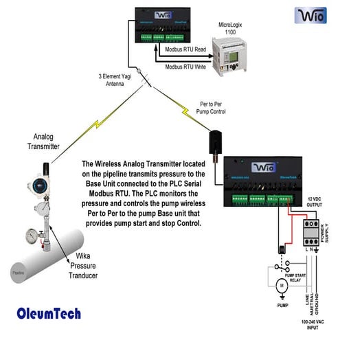 Underground water line pressure monitoring