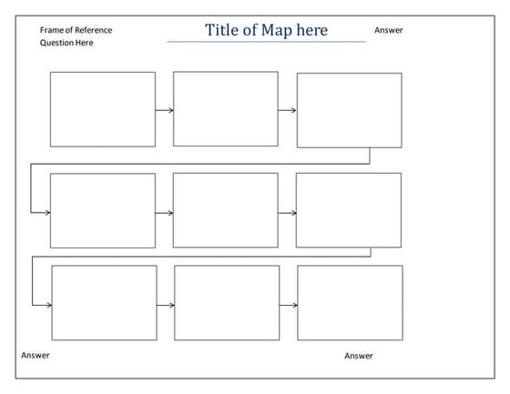 I think map | PDF