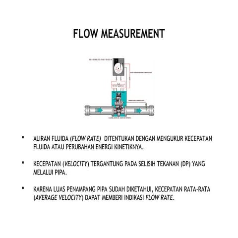 ALIRAN FLUIDA (FLOW RATE) DITENTUKAN DENGAN MENGUKUR KECEPATAN FLUIDA ...