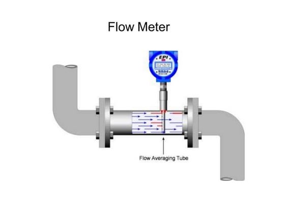 Canal outlets and modules | PPT