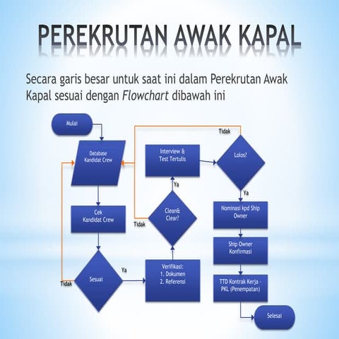 Flow Perekrutan Awak Kapal.pptx
