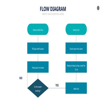 Create flow diagrams templates for business presentations. | PPTX