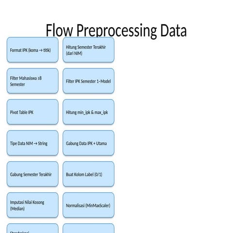 Flow Data Preprocessing for machine learning | PPTX