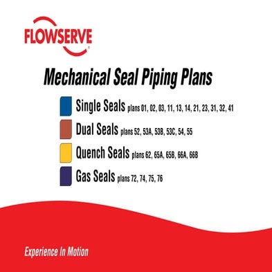 API682 Mechanical Seal Plan and Requirements of Mechanical Seals | PDF