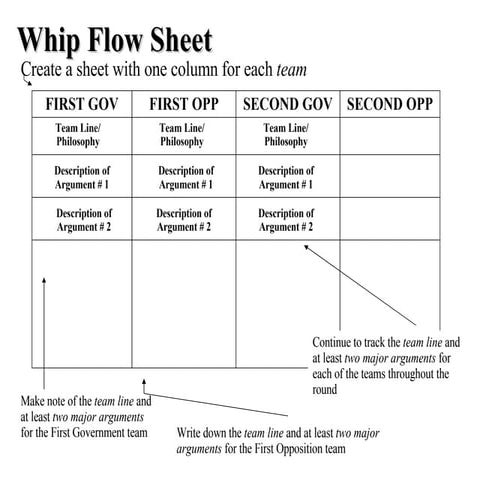 BP Flowsheet 2 | PPT