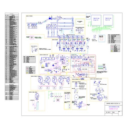 FLOW SHEET Planta Concentradora 2016.pdf