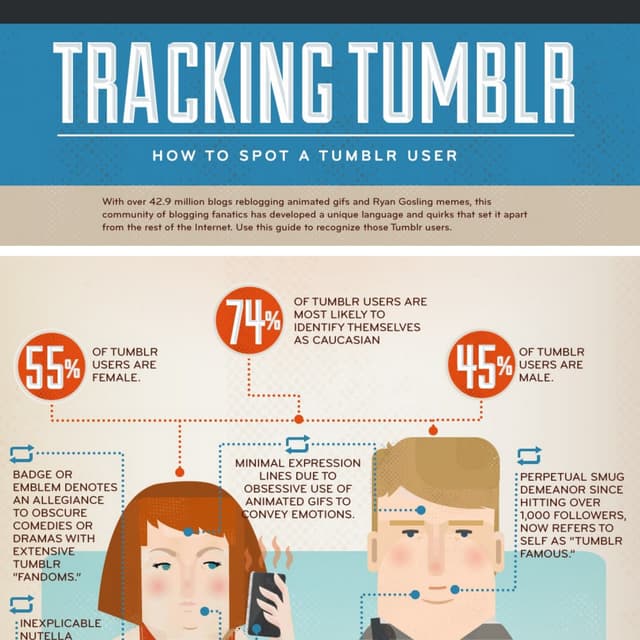 How To Spot a Tumblr User | PDF | Social Networking | Internet