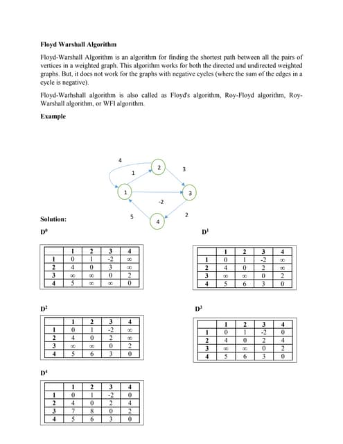 Floyd warshall algorithm | PDF Floyd warshall algorithm | PDF