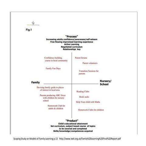 ISCO Foundation - Profile | PDF