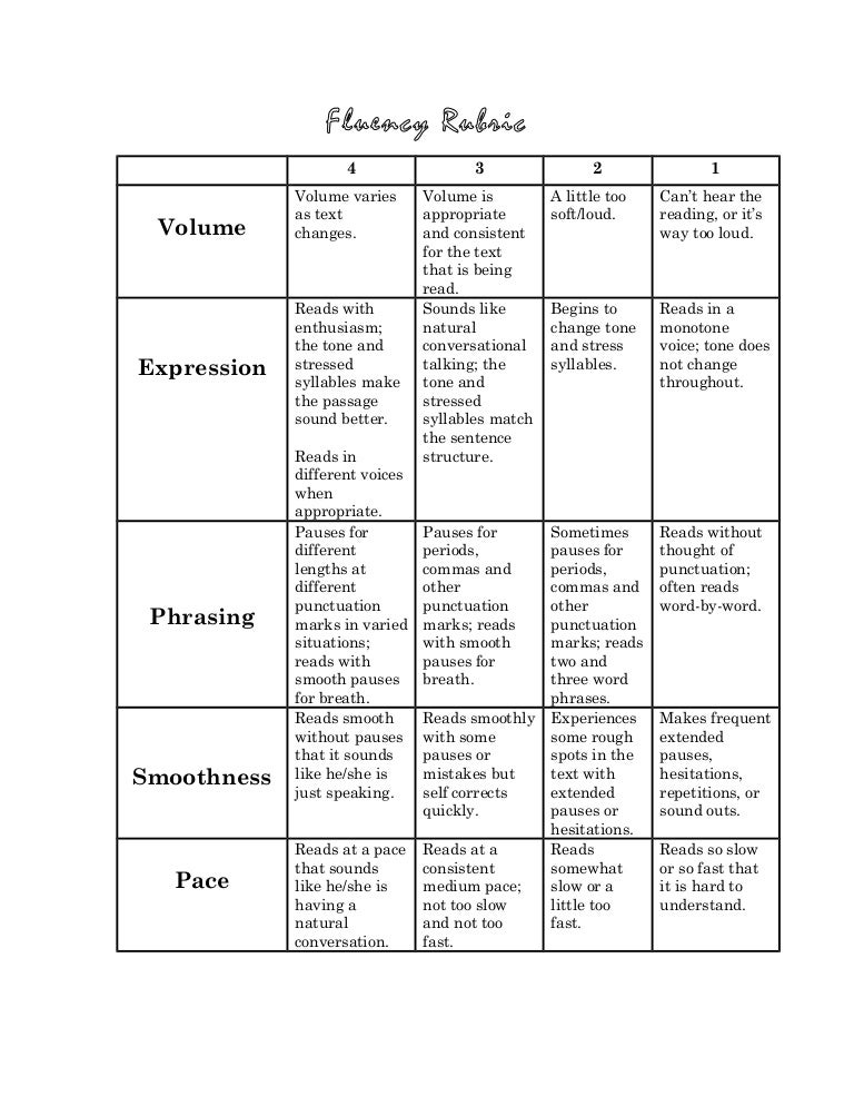 Fluency Rubric fluency-rubric