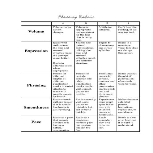Fluency rubric | DOC