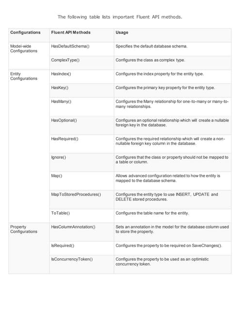 Collection framework | PPT | Programming Languages | Computing