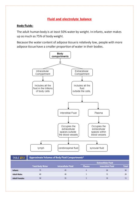 Salivary gland physiology ,Water and electrolyte secretion.pptx