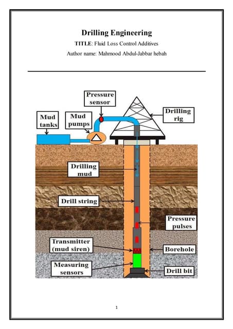 Leak off FIT TEST.pdf | Geology | Science