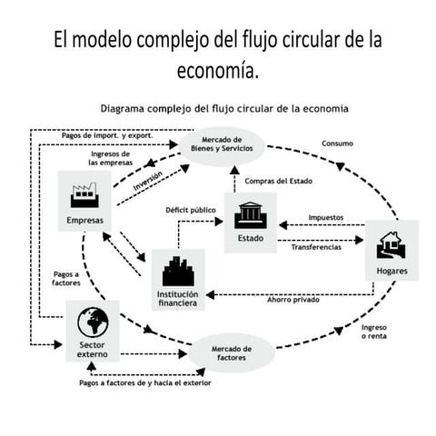Flujo Circular.ppt