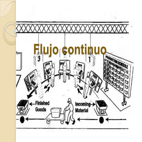 FLUJO CONTINUO | PPTX