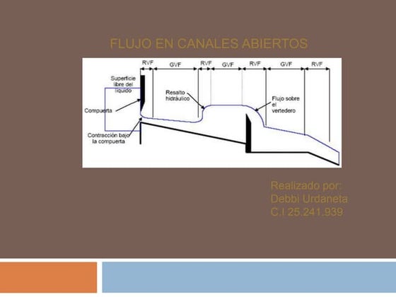 Canales Unidad 4 Hidraulica Pdf
