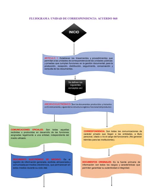 NORMAS, ESTRATEGIAS, Y MEDIOS TECNOLÓGICOS PARA LA ATENCIÓN Y SERVICIO ...