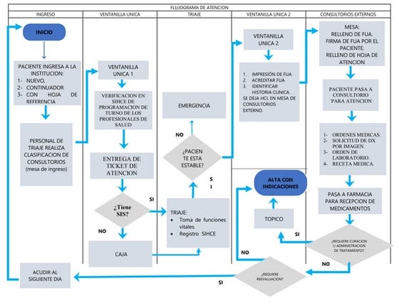 Pt tiered eval | PPTX | Physical Therapy | Wellness