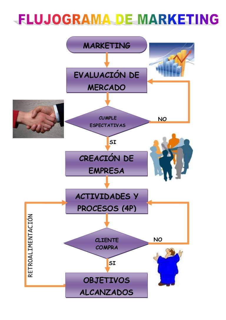 Get Diagrama De Flujo De Compras Ejemplos Images ~ Midjenum