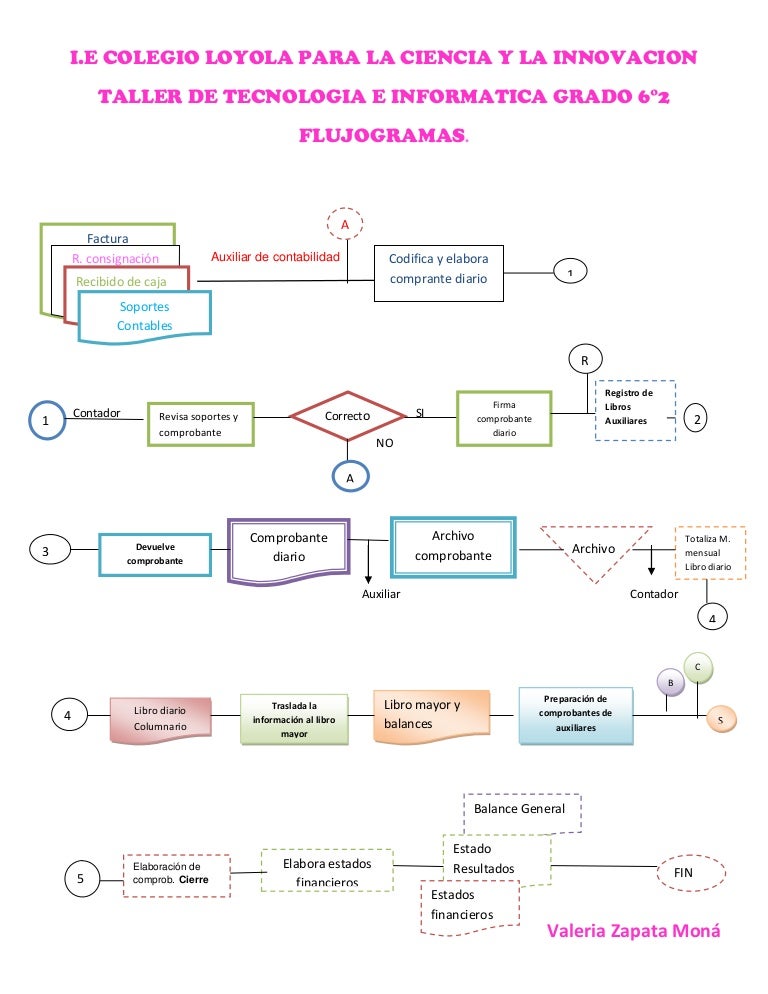 Que Es Flujograma Images
