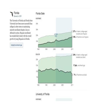 Fl university admission stats regarding affirmative action | PDF | Politics