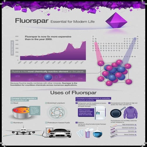 Fluorspar explained | PDF