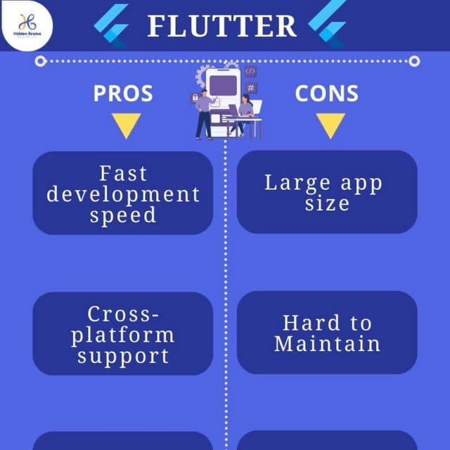 FLUTTER APP CROSS-PLATFORM DEVELOPMENT.pdf