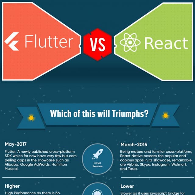 Flutter Vs React Native Which Of This Will Triumphs Pdf 9584