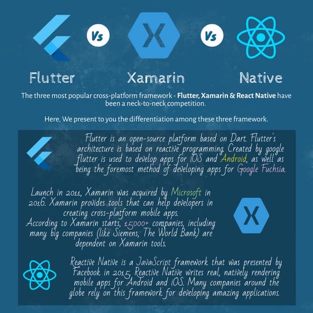Flutter vs Xamarian vs React Native | An Infographic | PDF
