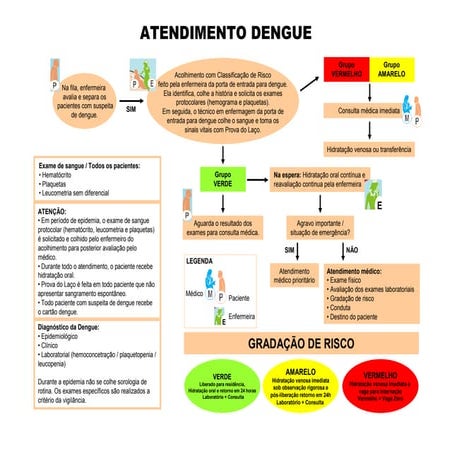 Fluxograma atendimento dengue | PPT - verloop.io