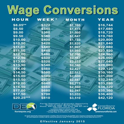 Fl wage conversion_2015 | PDF | Business | Business and Finance