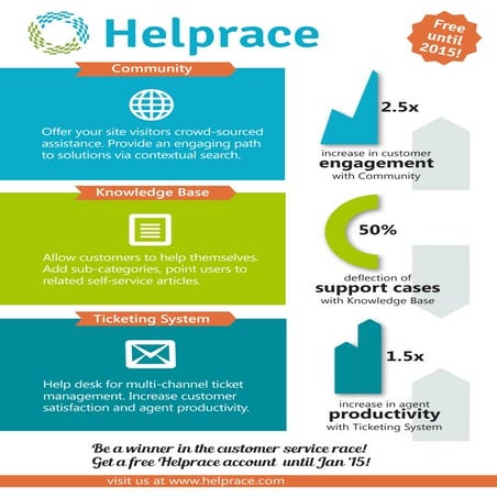 AnswerDash for E-Commerce (3 mins) | PPTX