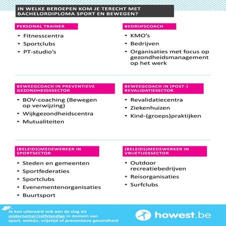 Flyer beroepsprofielen | PDF