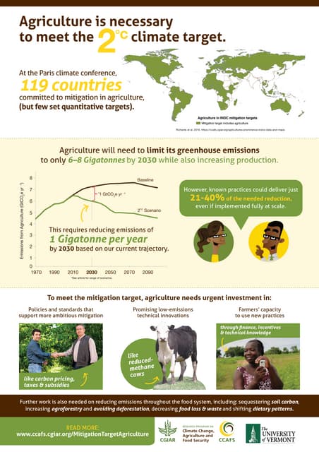 Creating Climate Smart Livelihood in Rural Tigray: Local and Global ...