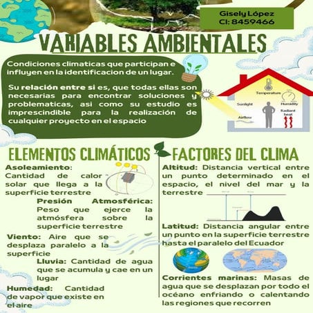 Afiche sobre variables ambientales | PDF