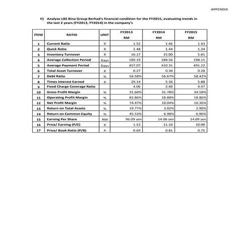 Accounting Financial ratio analysis | DOCX